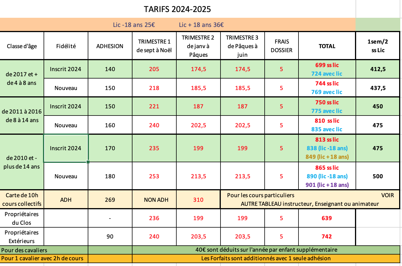 Tarifs des forfaits 2025 - Sportyneo